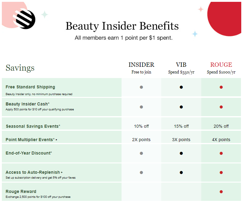 5 Innovative Member Loyalty Program Ideas to Boost Retention ...